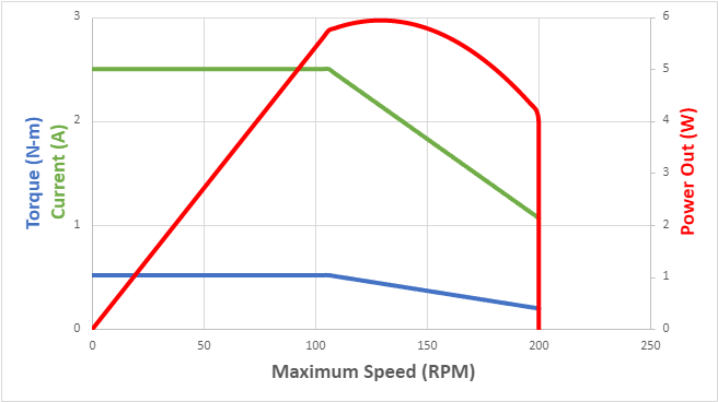 VEX V5 EXP 5.5W Motor | 5.5 瓦 小馬達 - 庫樂思機器人